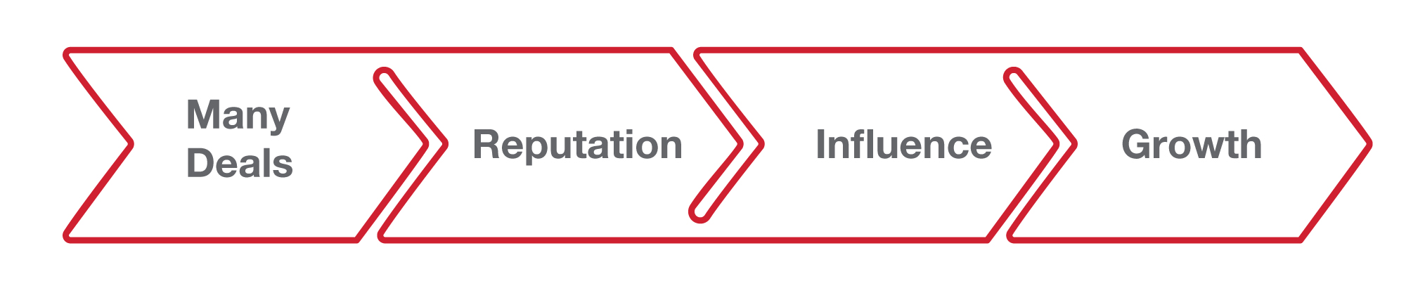 The Referral Lifecycle: From Ask to Award-Winning Result - Networking ...